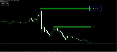 Aurora Fx Indicator Price Action Trend Mt4