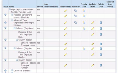 Oracle Application Framework Personalization Guide