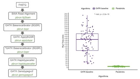 New Research Highlights Speed And Cost Savings Of Nvidia Clara