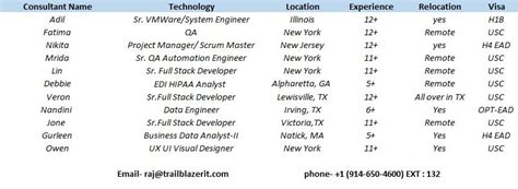 quickhirenow on linkedin hotlist candidate quickhirenow