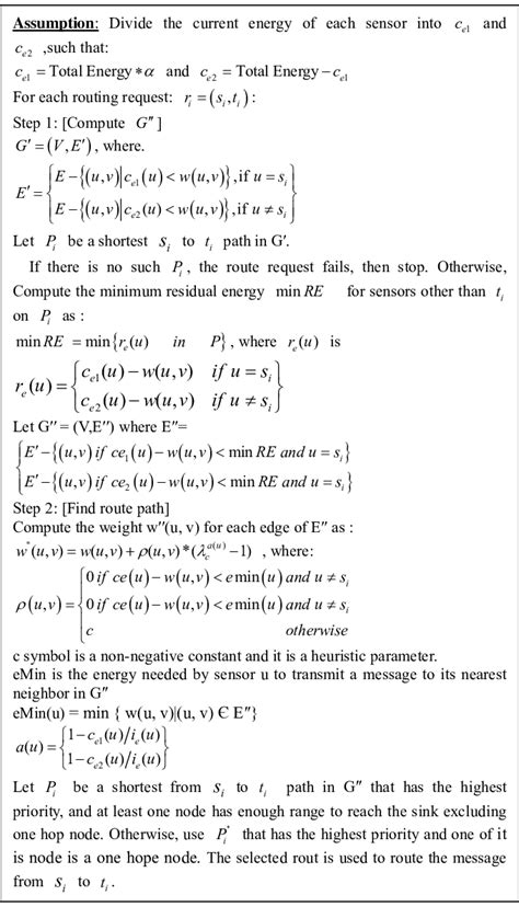 Perpmt Based On Oml Heuristic Algorithm Parameter Then A U Is