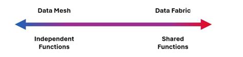 Jay Piscioneri On Linkedin Datafabric Datamesh Dataproducts