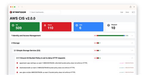 what s new in the cis v2 0 benchmark for aws steampipe blog
