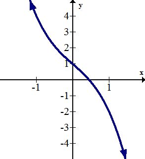 Increasing And Decreasing Read Calculus CK Foundation