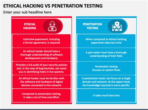 Ethical Hacking Vs Penetration Testing PowerPoint And Google Slides