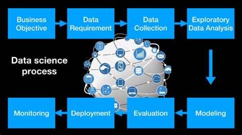 Building Your First ML Model AI Planet Formerly DPhi