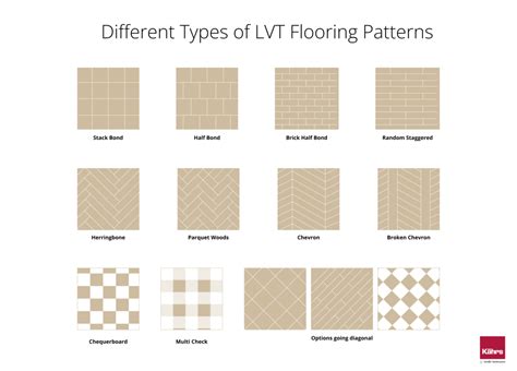 What Is Lvt Flooring Everything You Need To Know About Lvt Floors