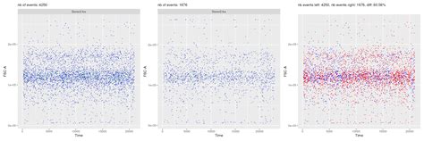 CytoPipelineGUI Visualization Of Flow Cytometry Data Analysis Pipelines Run With CytoPipeline