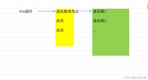 c 虚函数，虚函数表 c 虚函数表 csdn博客