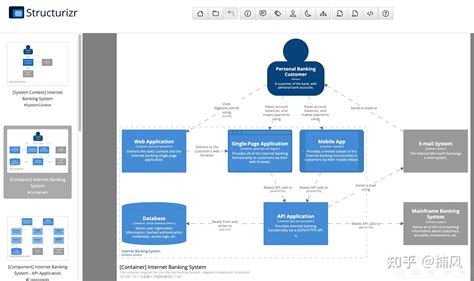 软件可视化 代码可视化 程序分析 代码分析 静态分析 动态分析 工具推荐 知乎