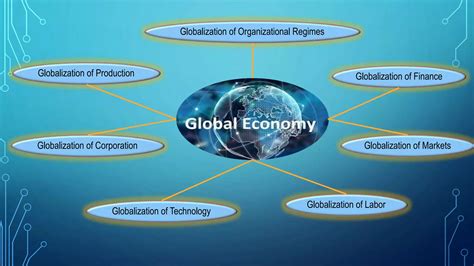 Structure Of Globalization Pptx