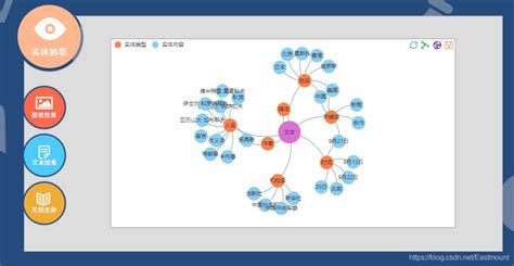 Python知识图谱 一哈工大pyltp安装及中文分句、中文分词、导入词典基本用法杨秀璋的专栏 Csdn博客pyltp 知识图谱