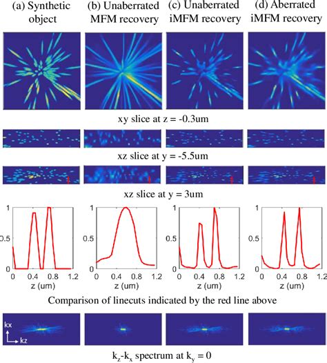 Figure 10 From Design And Simulation Of A Snapshot Multifocal