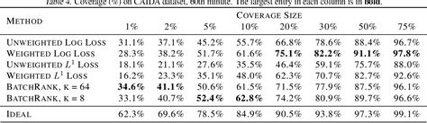 Table 4 From Putting The Learning Into Learning Augmented Algorithms For Frequency Estimation