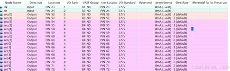Fpga开发板数码管显示异常求助fpga数码管常见问题 Csdn博客