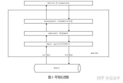 【免费赠送源码】基于hive的网络电视剧收视率与推荐分析的设计与实现 知乎