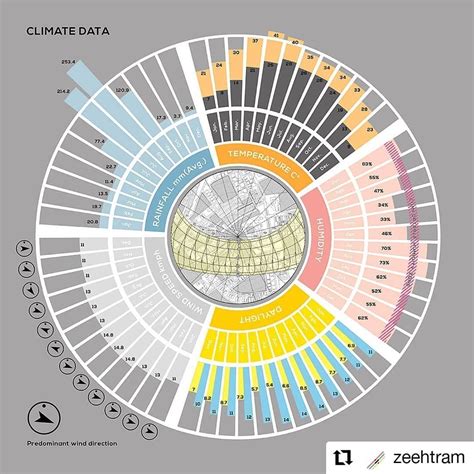 The East On Instagram Repost Zeehtram • • • • • • Climate Analysis