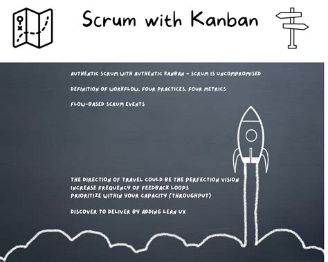 How Can Scrum With Kanban Help People Solve Complex Problems Scrum Org How Can Scrum With