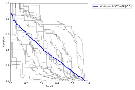 can get loss and accuracy · issue 1012 · wongkinyiu yolov7 · github