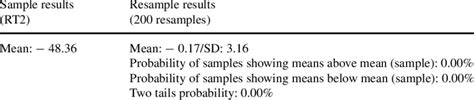 randomization check visualization type rt2 download scientific diagram