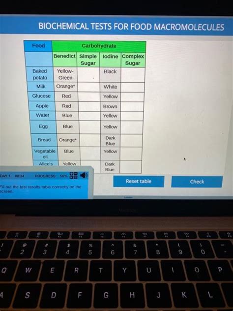 Solved Biochemical Tests For Food Macromolecules Food