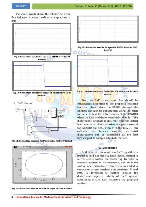 Speed Control Of Pmsm By Sliding Mode Control And Pi Control Pdf