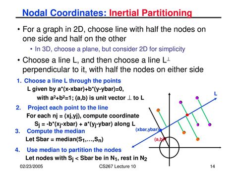 Cs 267 Applications Of Parallel Computers Graph Partitioning Ppt Download