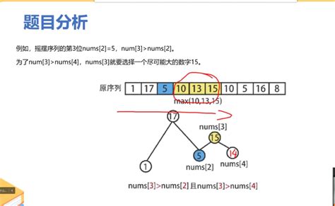贪心算法（四） 摇摆序列，跳跃游戏 Csdn博客