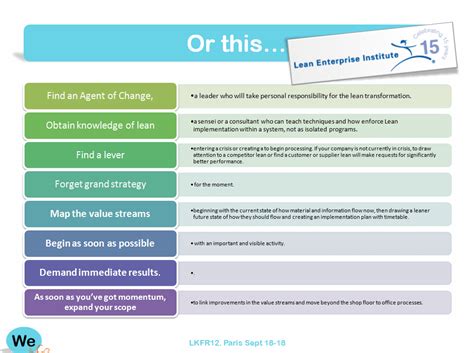 Managing Agile How Cynefin Model Improves Lean Implementation
