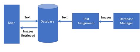 Efficient Data Filtering In Eloquent – peerdh.com