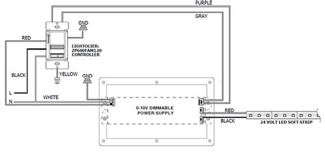Lightology What Is V Dimming