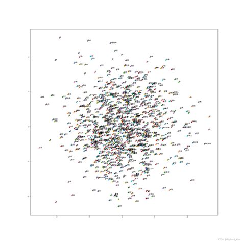 中文词向量：word2vec之skip Gram实现（不使用框架实现词向量模型）中文词向量模型 Csdn博客