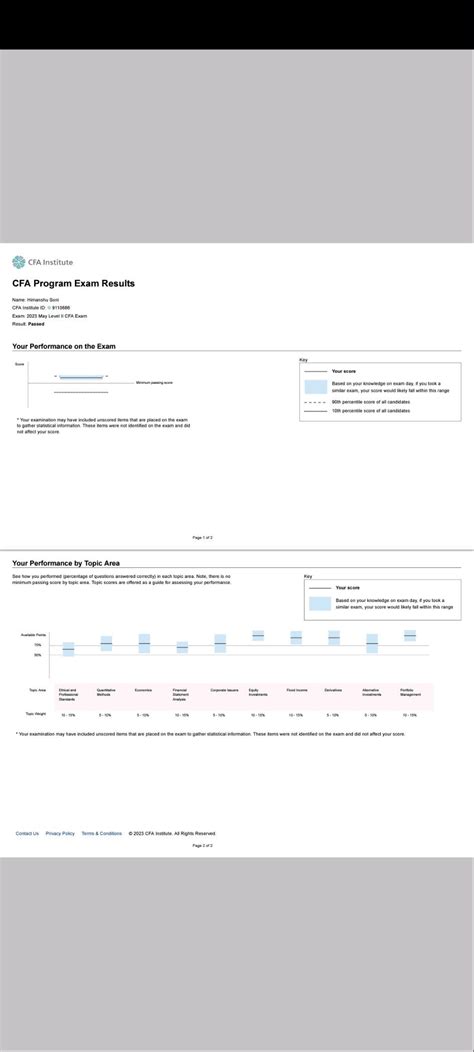 Himanshu Soni On Linkedin Cfa Cfainstitute Finance 14 Comments
