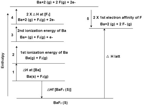 use the data in the table to calculate the lattice enthalpy quizlet
