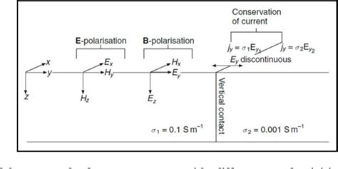 Figure 1 From Identification Of Subsurface Geological Structure In A Geothermal System Using Mt