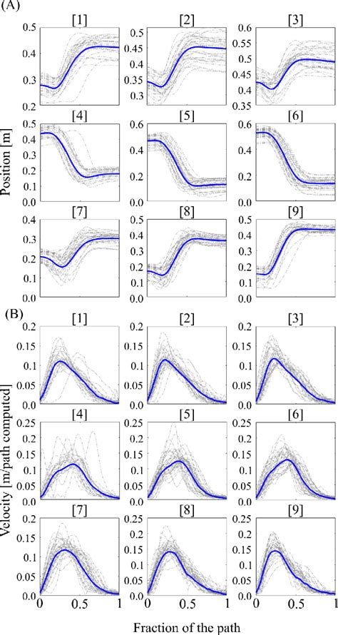 Figure 4 From Human Centered Functional Task Design For Robotic Upper Limb Rehabilitation