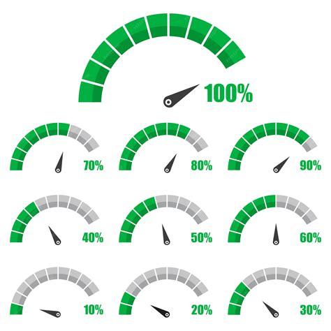 Premium Vector Set Of Speedometer Or Rating Meter Signs Infographic