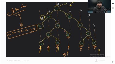Nitin Gupta On Linkedin Day46 Bottomview Boundarytraversal Left Right Leaf Supreme2