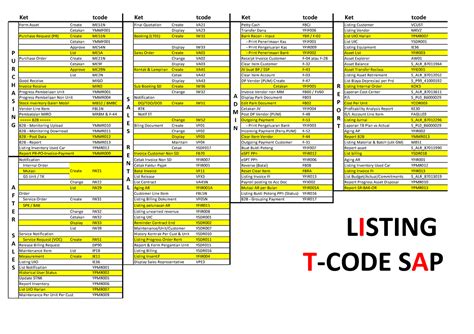 Listing Tcode Sap System Sap Ket Tcode Ket Tcode Ket Tcode Ket Tcode Form Asset Create Me51n