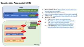 ONAP MultiCloud K S Casablanca PPT