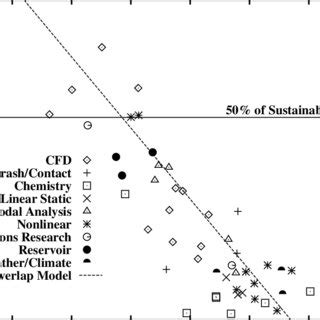 Memory Bandwidth Utilization Versus Graduated Instruction Rate Download Scientific Diagram