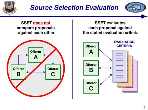 Ppt Source Selection Powerpoint Presentation Free Download Id 5338244