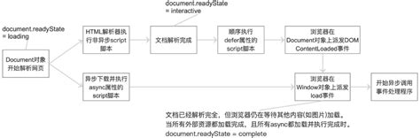 js操作dom及css js 获取dom设置css csdn博客
