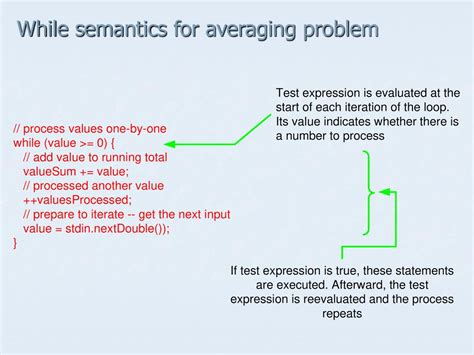 Iteration Ppt Download