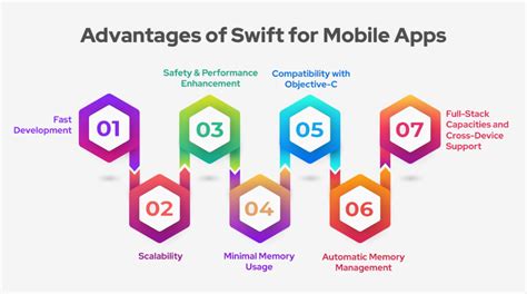 Swift Vs React Native Choosing The Best Framework For Mobile App Development