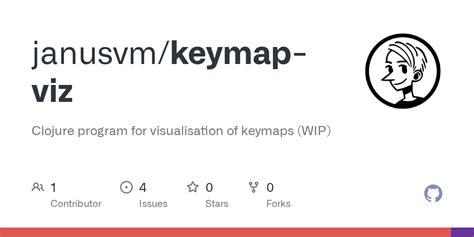 Github Janusvm Keymap Viz Clojure Program For Visualisation Of Keymaps Wip