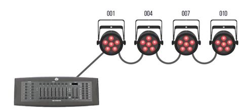 What Is Dmx A Simplified Guide Springtree Media
