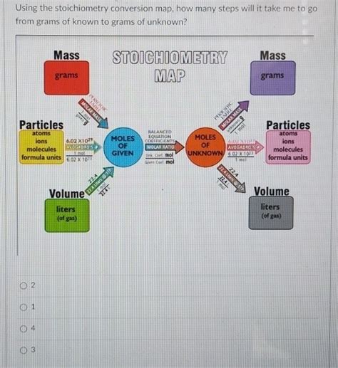 Solved Using The Stoichiometry Conversion Map How Many Steps Will It Take Me To Go From Grams