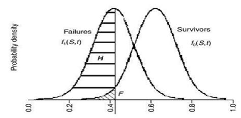 6 Signal Detection Model The Figure Is An Example Of The Signal Download Scientific Diagram