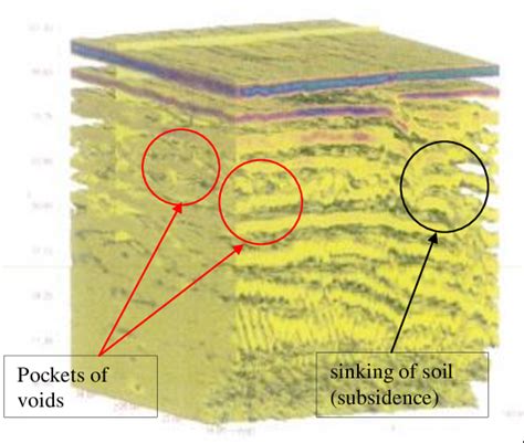localise pocket of voids and subsidence based on gpr scanning